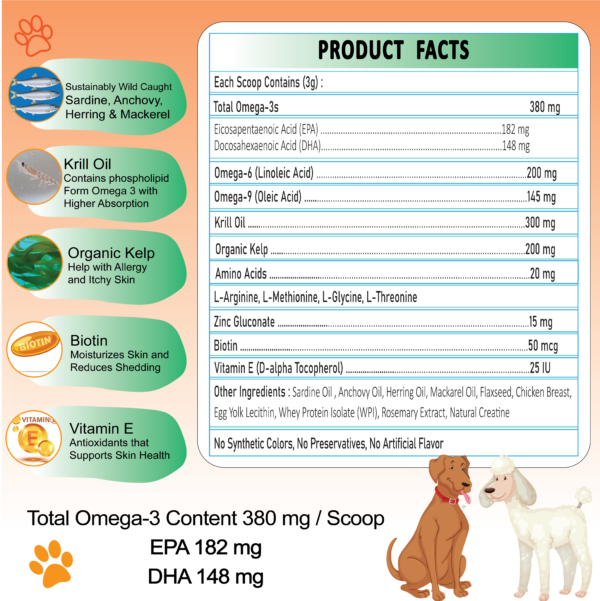 Omega-3 for Dogs - Natriviga: Natural Health Products